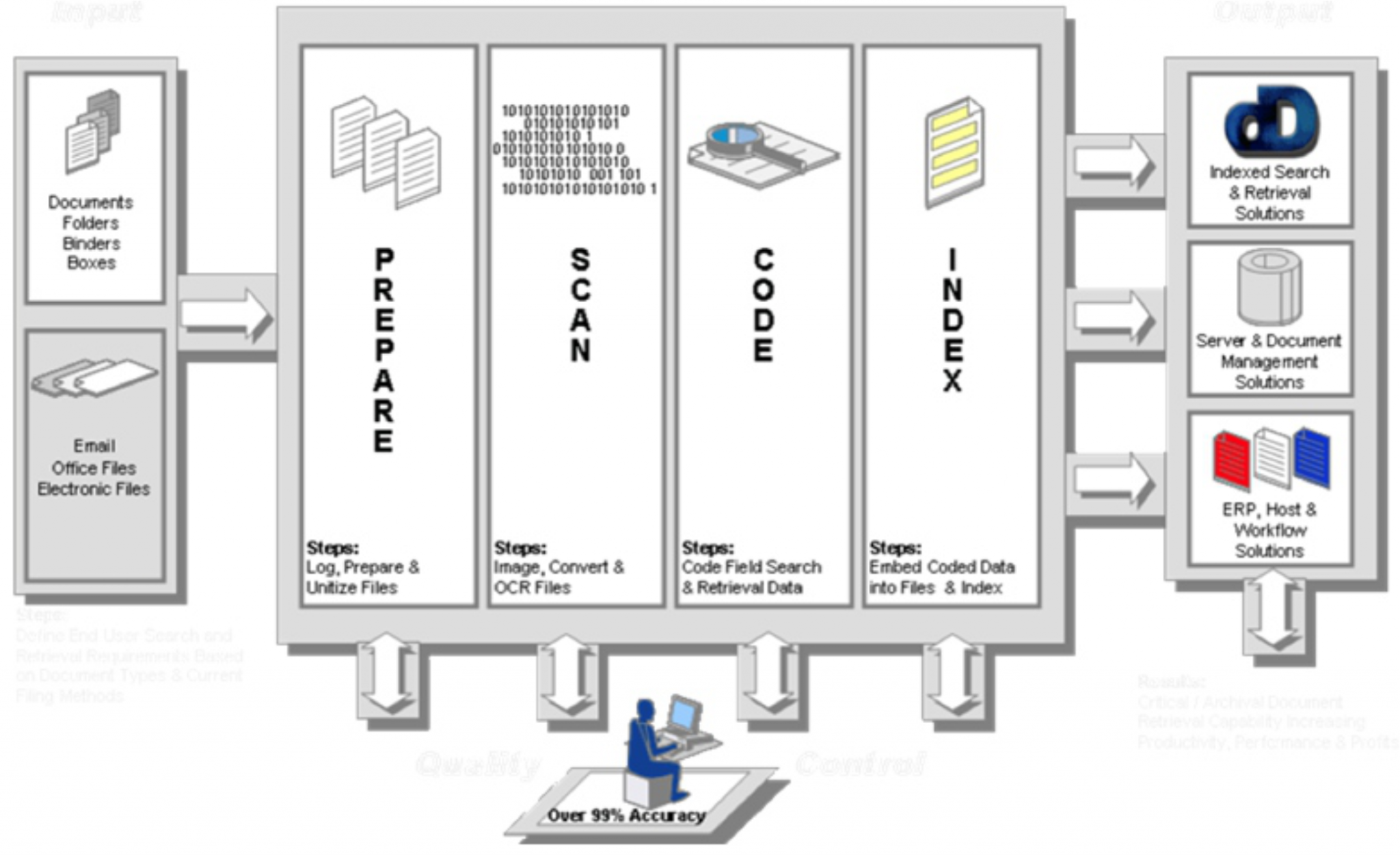 Data Scanning – OMR India Outsources Pvt Ltd