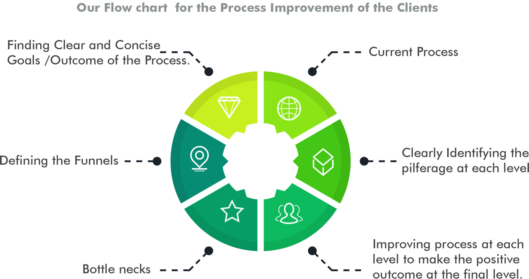 Quality Policy – OMR India Outsources Pvt Ltd